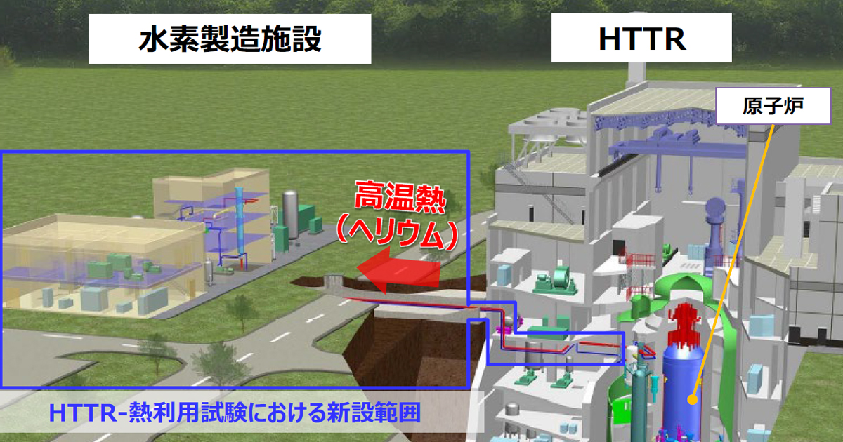 高温ガス炉による水素製造技術確証のためのHTTR（高温工学試験研究炉）原子炉設置変更許可申請（お知らせ）｜日本原子力研究開発機構：プレス発表