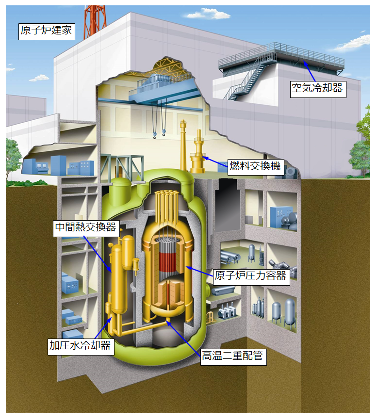 HTTRを用いた試験・研究