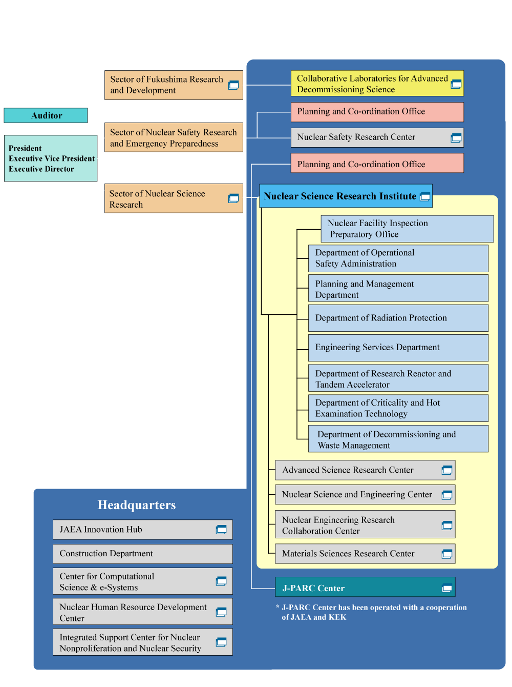 Sumarry / Japan Atomic Energy Agency / Nuclear Science Research Institute