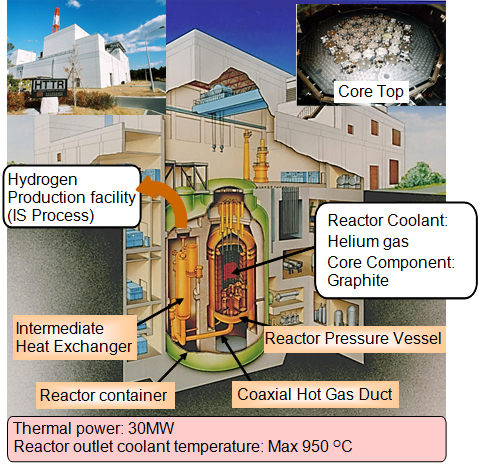 Restart of High Temperature Engineering Test Reactor | Press Releases ...